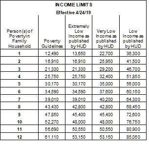 Public Housing – Merced Housing Authority